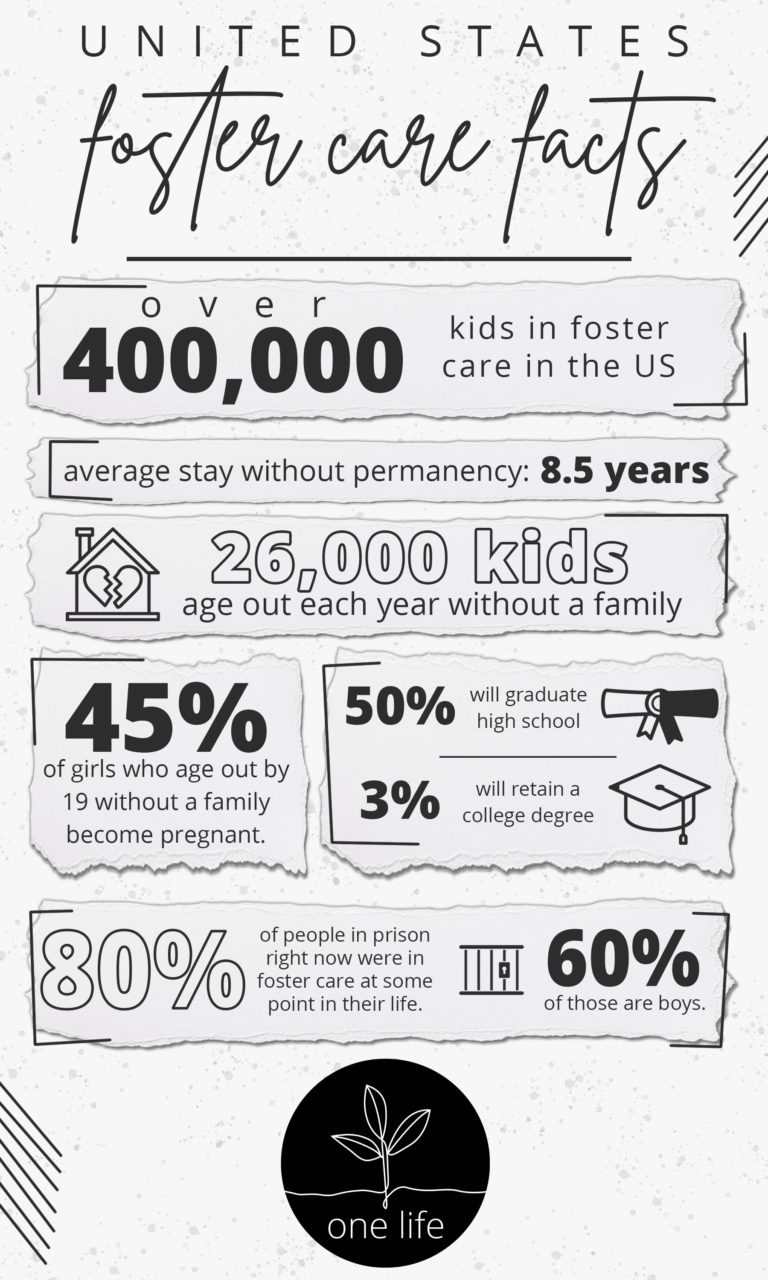Foster Care Facts – One Life Ministry
